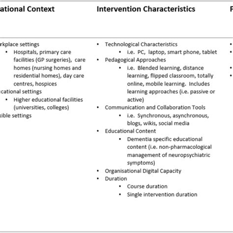 System Based Logic Model Adapted From Rohwer Et Al 2017 Download