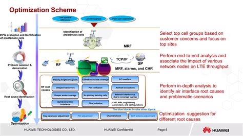 422738668 Lte Downlink Throughput Optimization Based On Performance Data Repaired Pptx
