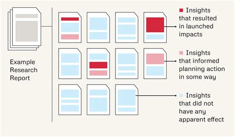 Unlocking The Power Of Developmental Evaluation Learning Adapting