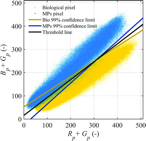 Threshold Graph Examples At Eva Harpur Blog