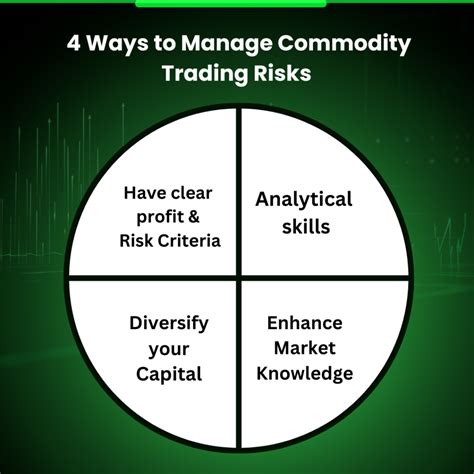 Commodity Trading And Risk Management