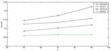 As In Figure 12 But For Hmaxc Download Scientific Diagram