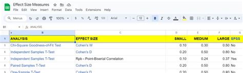 Statistics Spss Statistics Made Simple