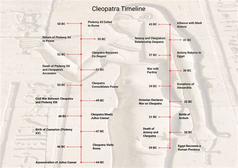 Cleopatra Timeline A Visual Guide To Her Life And Legacy