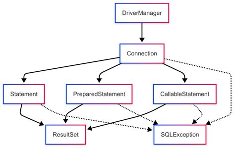 Java Jdbc Tutorial A Comprehensive Guide To Java Database Connectivity