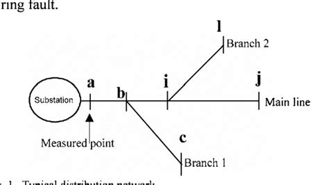 Figure 1 From Locating Fault Using Voltage Sags Profile For Underground Distribution System