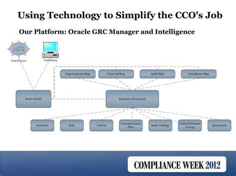 Ppt Lamond W Kearse Chief Compliance Officer Metropolitan
