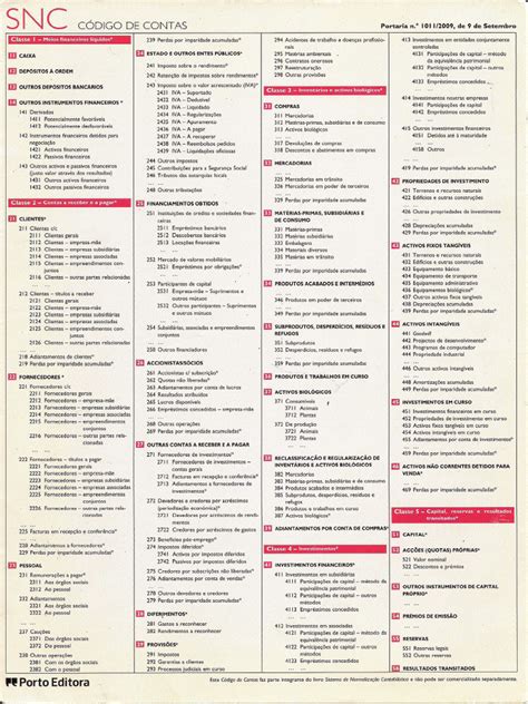 Codigo De Contas Pdf