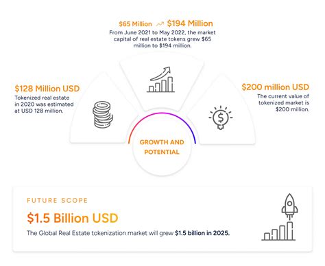Tokenizing Property Impact Of Real Estate Nfts Chainstack Blog