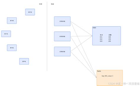 redis——分布式锁 ew帮帮网