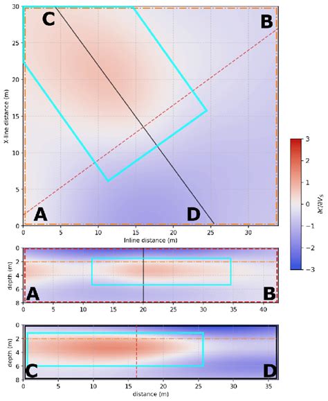 12 First V S Gradient At 3 25 Hz Frequency Band The Top Figure