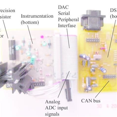 Dsp Board And Instrumentation Prototype Download Scientific Diagram Dsp Board And Instrumentation Prototype Download Scientific Diagram