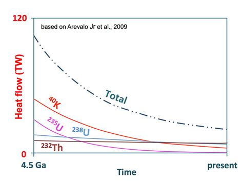 Is There Hard Evidence For Macro Evolution Page 7 Faith And Science