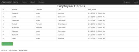 Create A PDF File And Download Using ASP NET MVC