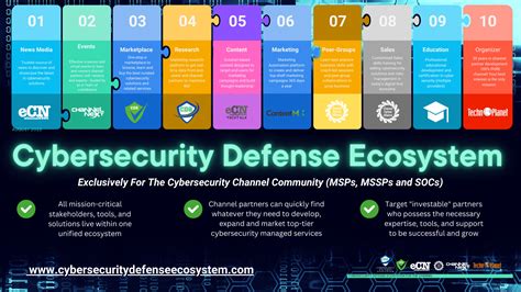 Cde Presentation Cybersecurity Defense Ecosystem