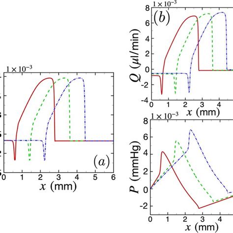 Mri Brain T2 Flair Sequences Showing A Bilateral Tortuous Optic Nerves Download Scientific