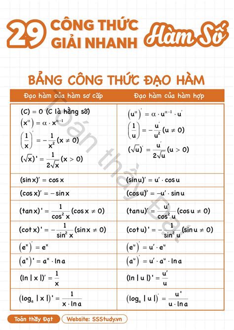 SOLUTION: 29 c ng th c gi i nhanh h m s - Studypool