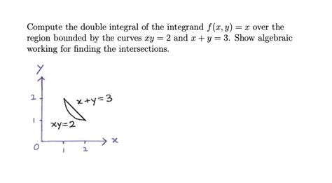 Answered Compute The Double Integral Of The… Bartleby