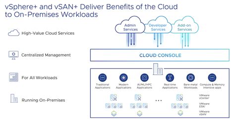 bringing benefits of cloud to on premises vmware vsphere and vmware