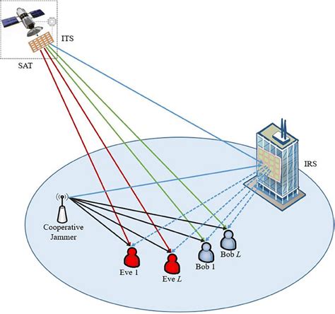 Iet Communications Vol 18 No 20