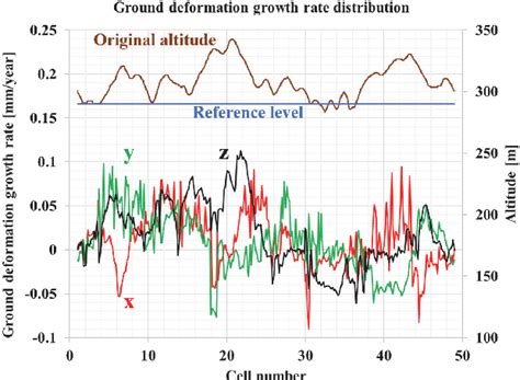 Figure 5 From A Numerical Alignment Error Estimation For The Spring 8