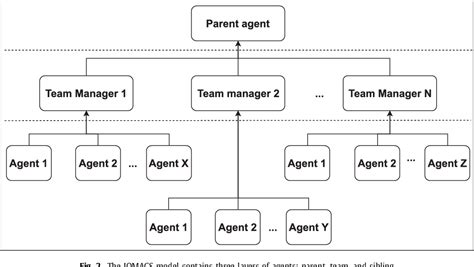 Figure 2 From An Improved Fuzzy Artmap And Q Learning Agent Model For Pattern Classification