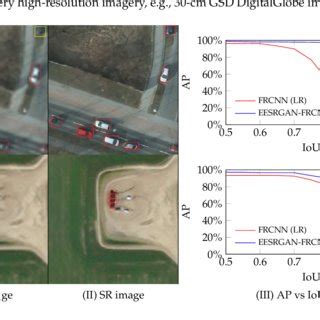 PDF Small Object Detection In Remote Sensing Images With End To End Edge Enhanced GAN And