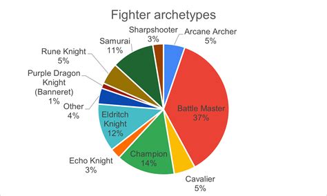 Update Race And Class Preference Charts Rdndnext