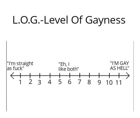 I Made A Chart For My Acronym Rbisexualteens