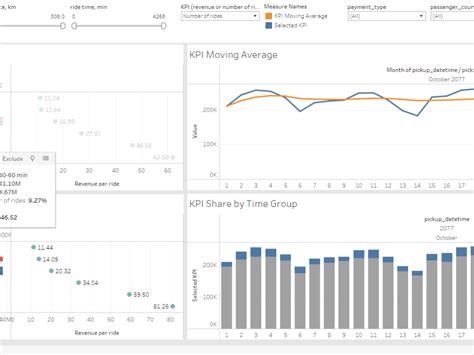 Complex Dashboard With Different Features Upwork
