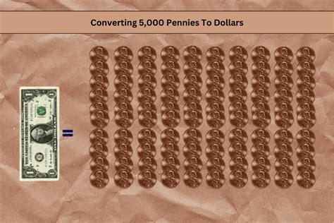 How Much Does A Roll Of Pennies Weigh The Surprisingly Heavy Answer Chronicle Collectibles