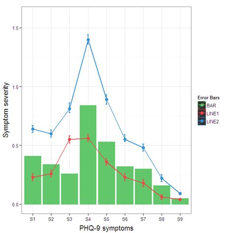 R Construct A Manual Legend For A Complicated Plot Stack Overflow