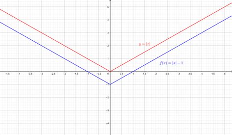 Sketch The Graph Of The Function Not By Plotting Points Bu Quizlet