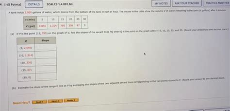 Solved 4 [−15 Points ] Details Scalc9 1 4 001 Mi Mynotes
