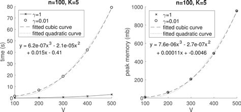 Symmetric Bilinear Regression For Signal Subgraph Estimation Pmc
