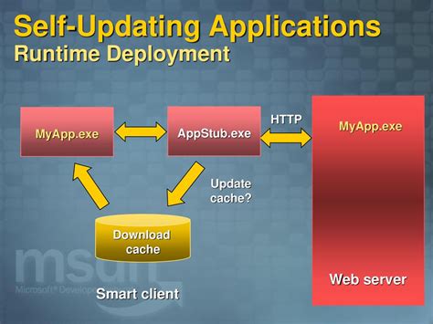 Smart Client Deployment With Microsoft® Windows® Forms Ppt Download