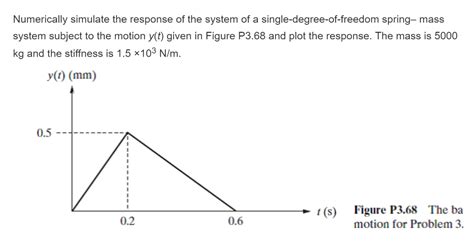 solved numerically simulate the response of the system of a