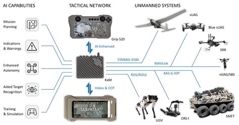 tomahawk robotics on linkedin did you know that kinesis can be