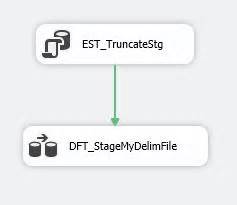 SSIS Design Pattern Staging Delimited Flat Files SQLServerCentral