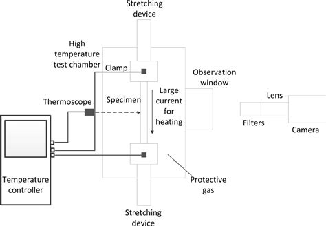 High Temperature Digital Image Correlation Method For Full Field Deformation Measurement