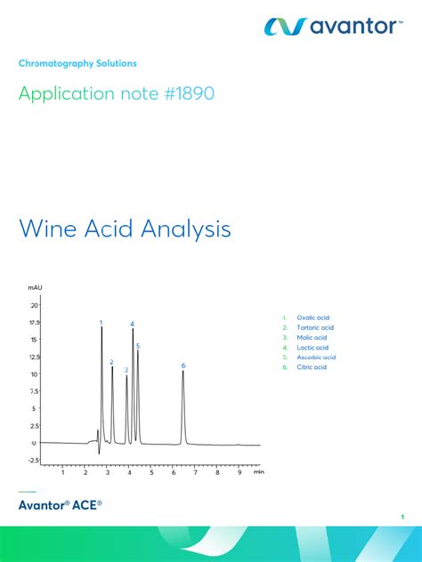 Wine Acid Analysis