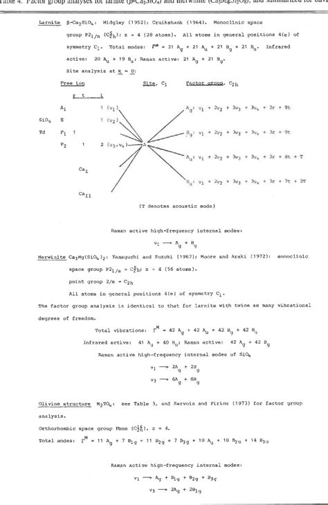 Table 2 From The High Frequency Vibrational Spectra Of Vitreous And