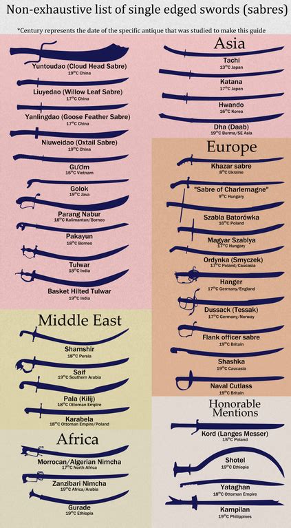 Book Writing Tips Writing Prompts Writing Inspiration Character Design Inspiration Curved