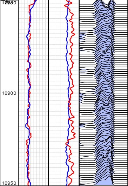 Nmr Log Results From Tor Formation 24k 11a Porosity In The Left Download Scientific Diagram Nmr Log Results From Tor Formation 24k 11a Porosity In The Left Download Scientific Diagram