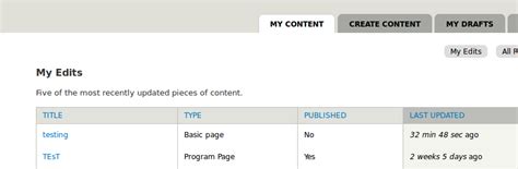 7 Workbench Unpublishing Nodes Drupal Answers