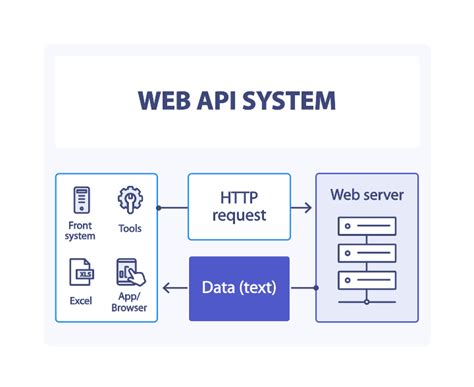 Serverless Enterprise Headless Cms Kuroco