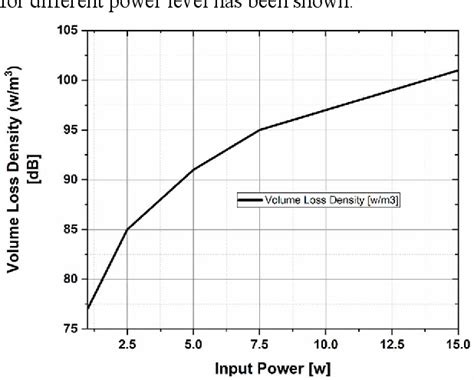 Figure 10 From Defected Ground Circular Shaped Non Invasive Microwave Sensor For Deep Brain