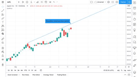 New Function In Pine Script `linegetprice` — Tradingview Blog
