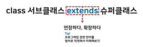 Java 상속 Extends Java 상속 Extends