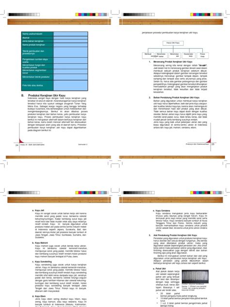 B Produksi Kerajinan Ukir Kayu Pdf